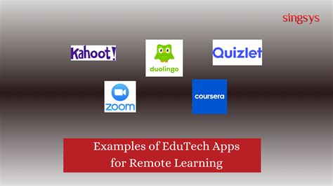 Exploring The Role Of Edutech Apps In Remote Learning Singsys Blog