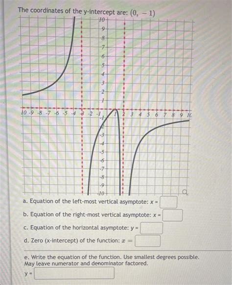 Solved Question 1 Consider The Function F X Graphed