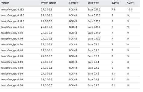 How To Install Tensorflow Gpu On Ubuntu Noor Khokhar Posted On The Topic Linkedin