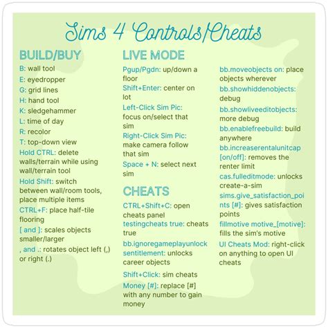 The Sims4 Cheats Sims Sims 4 Cheats Sims 4