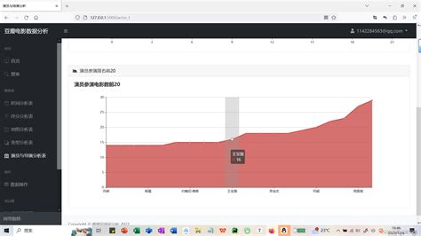 大数据可视化——基于python豆瓣电影数据可视化分析系统 Csdn博客