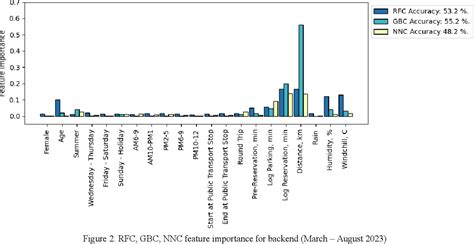 Figure 2 From Uncovering Micromobility Patterns In Non Urban Landscapes Insights From The More