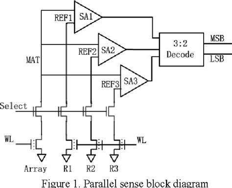 Figure 1 From An Innovative Sensing Architecture For Multilevel Flash