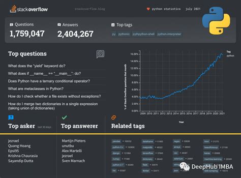 15个stack overflow上回答的最多的python技巧 csdn博客