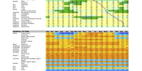 Weather Excel Spreadsheet Google Spreadshee Weather Data Excel Spreadsheet Weather Excel