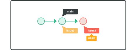 并行作业 git tutorial nulab