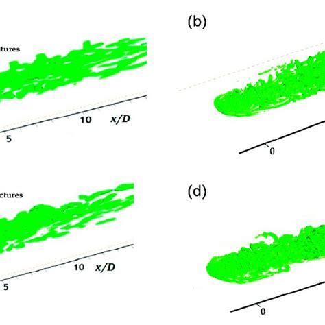 Isosurface Of The Second Invariant Of The Velocity Gradient Tensor Q Download Scientific