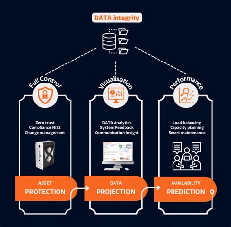 Home Axite Security Tools