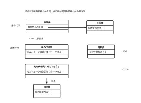 百万架构师第五课：设计模式：深度分析代理模式 nogeek cn 博客园