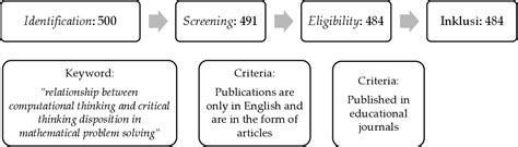 Figure From The Relationship Between Computational Thinking And Critical Thinking Disposition