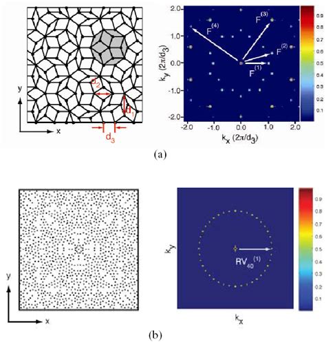 Aperiodic Aperture Arrays As Terahertz Plasmonic Metamaterials