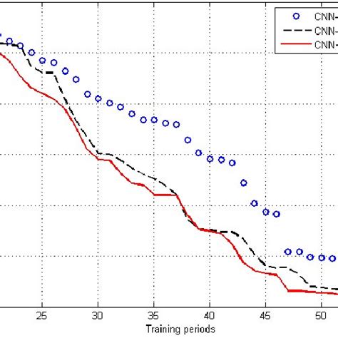 Principle Diagram Of The Online Gbdt Method With Chunk Dynamic Weighted