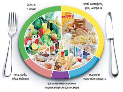 Гигиена питания. (9 класс) - online presentation