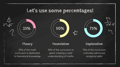 Calculus Integration 11th Grade Presentation
