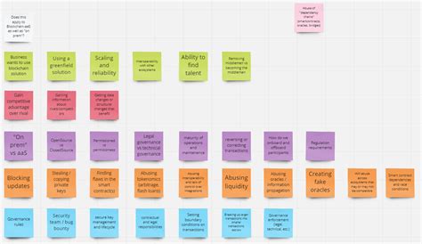 meeting notes 2022 09 21 threat modeling blockchain product for