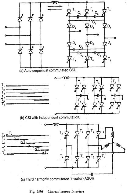current source inverter for feeding three phase motors special features