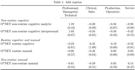 Scaling Adjusting Table Size With Adjustbox But Without Changing The Font TeX LaTeX Stack