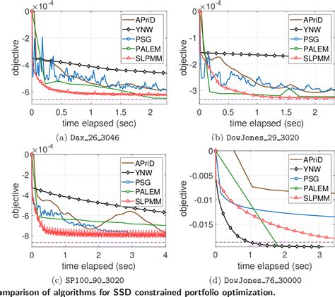 Figure 1 From Solving Stochastic Optimization With Expectation Constraints Efficiently By A