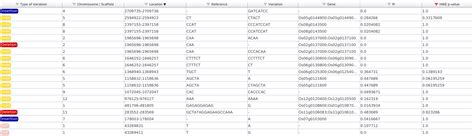 Variant Annotation Omicsbox User Manual