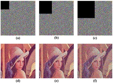 Robustness Against Loss Attack Download Scientific Diagram