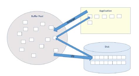 Learning From Smf Managing Db2 Buffer Pools Planet Mainframe
