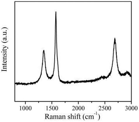 Method For Preparing Lignin Based Carbon Fiber Hydrogen Storage Material By Electrostatic