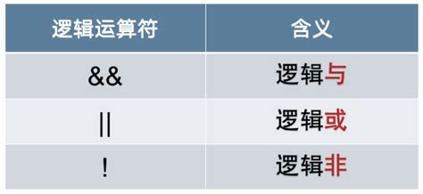 03 C标准数据类型 · Gitbook