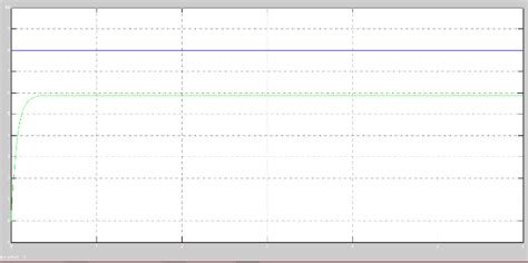 Simulación En Matlab Download Scientific Diagram