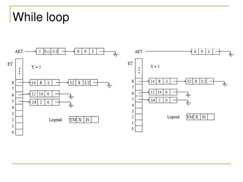Ppt Area Filling Powerpoint Presentation Free Download Id5672015