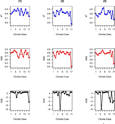 Figure 1 From Remote Sensing Semantic Scholar
