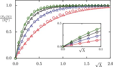 Figure 1 From Entanglement And Localization Transitions In Eigenstates