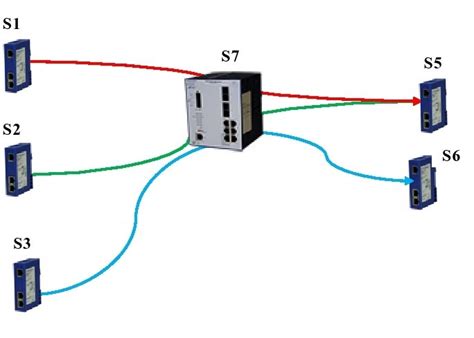 And 5 Are Illustrations Of Switches Forwarding Frames Between Them Download Scientific Diagram