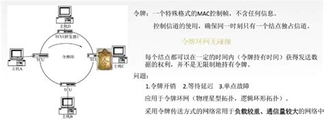 【408精华知识】介质访问控制考点大总结！ 408 介质访问控制 总结 csdn博客