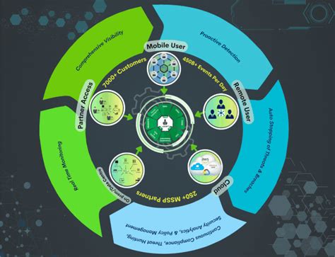 Mohit Pundir On Linkedin Aixdr Intelligence Cybersecurity Digital