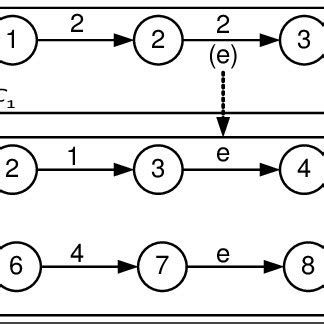 Synchronous Parallel Systems Download Scientific Diagram