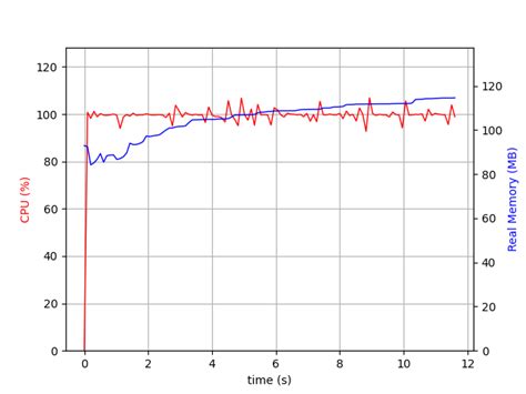 optimizations — deepdiff 8 2 0 documentation