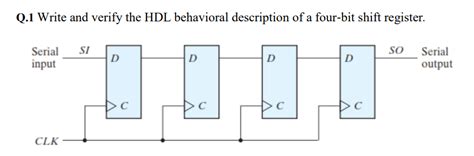 Solved Q1 Write And Verify The Hdl Behavioral Description