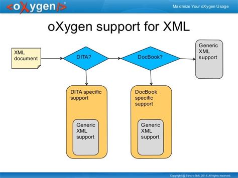 maximize your oxygen usage oxygen xml syncro soft