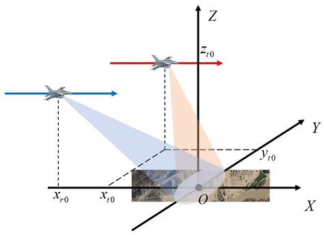 Remote Sensing Free Full Text An Efficient Backprojection Algorithm Based On Wavenumber