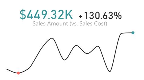 Best Power Bi Visuals Built In And Custom For Actionable Reports