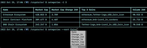 [bug] `crypto ov categories` sort error · issue 3050 · openbb finance