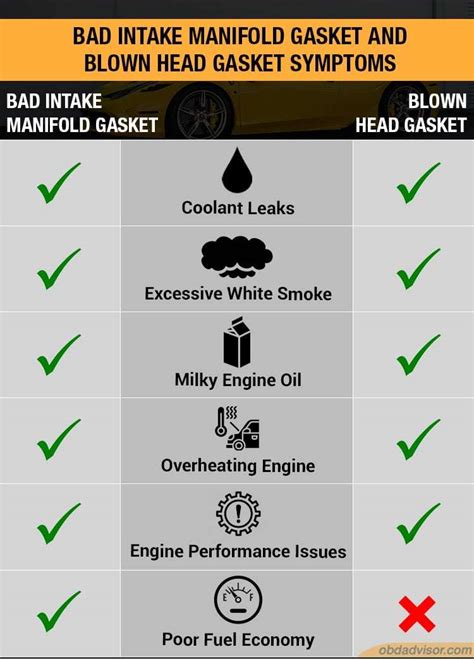 Symptoms Of A Blown Intake Manifold Gasket At Paul Hunter Blog