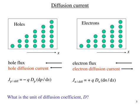 PPT Chapter Diffusion And Band Bending PowerPoint Presentation Free Download ID