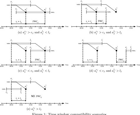figure 1 from a sequential insertion heuristic for the initial solution