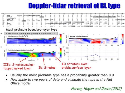 Ppt Verifying Cloud And Boundary Layer Forecasts Powerpoint