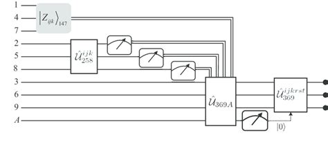 Quantum Circuit For Implementing Rsp Of Arbitrary Three Qubit Entangled