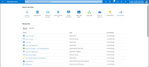 Deploying A Web App On Azure App Service Step By Step Guide