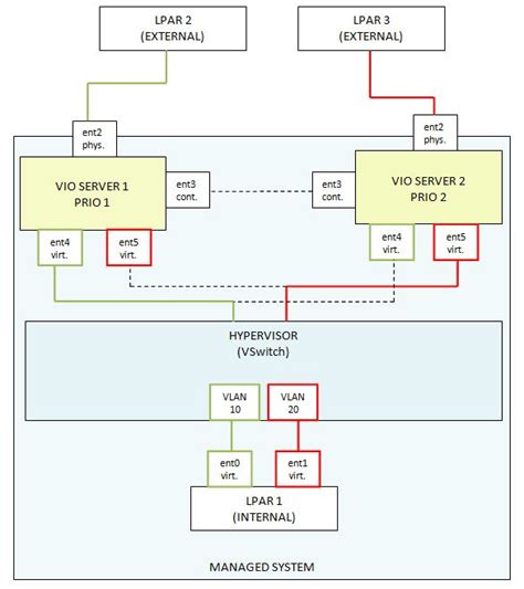 aix for system administrators