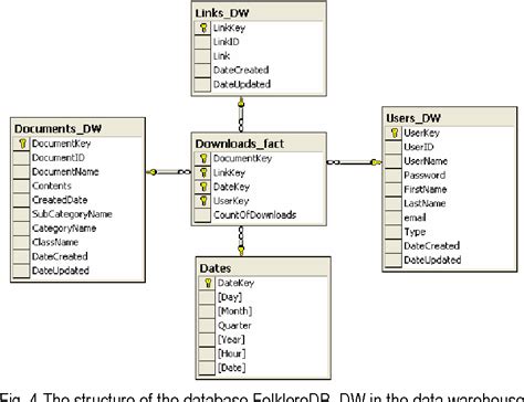 figure 1 from analyzing the data in olap data cubes semantic scholar