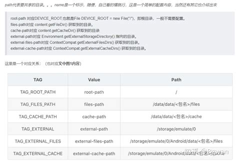 android S 上 安装apk出现android os FileUriExposedException xiaowang lj 博客园